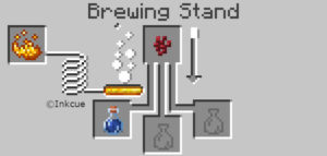 How to Make a Potion of Slow Falling in Survival Minecraft : Java ...